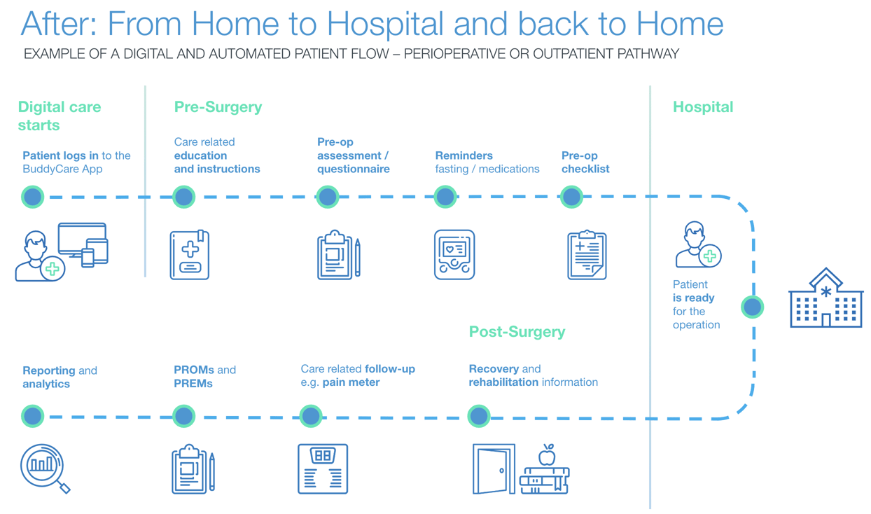 White paper: Decarbonising surgical and other medical speciality ...