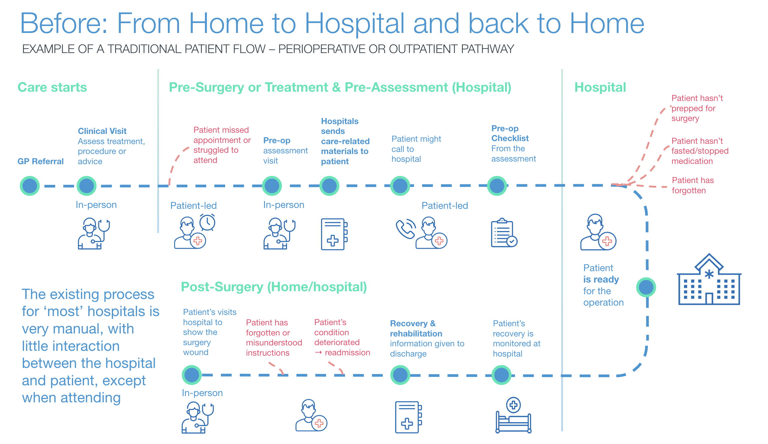 White paper: Decarbonising surgical and other medical speciality ...