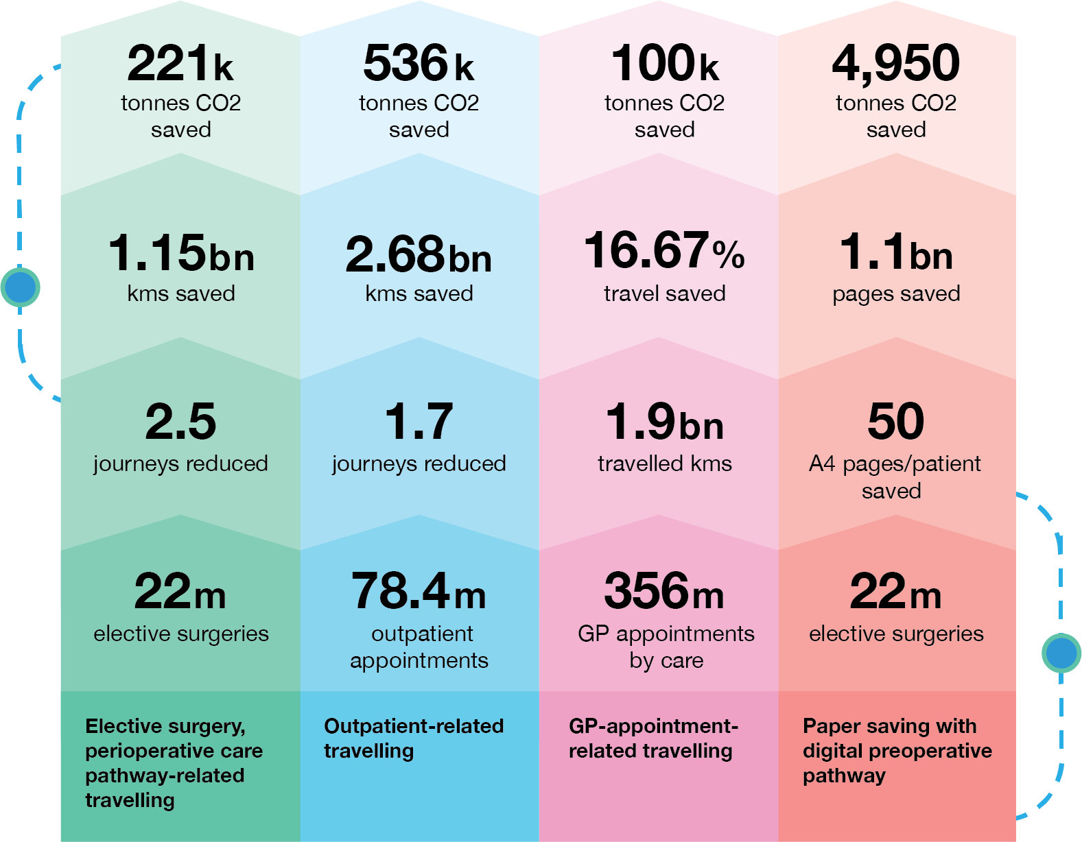 White paper: Decarbonising surgical and other medical speciality ...