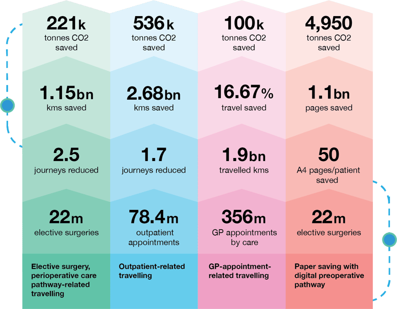 White paper: Decarbonising surgical and other medical speciality ...