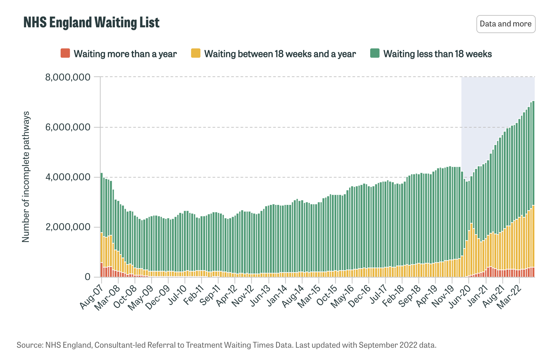 White Paper: The Waiting List Challenge