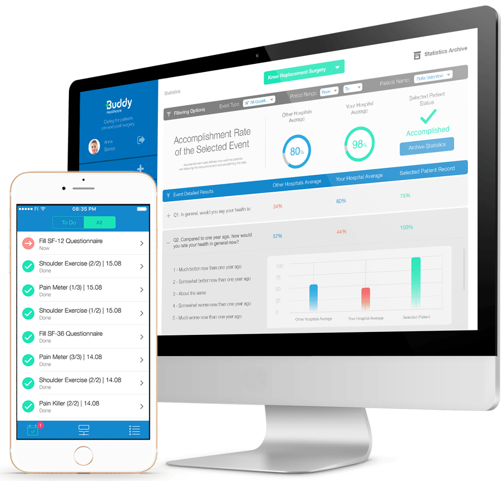 Surgery Waiting List Management